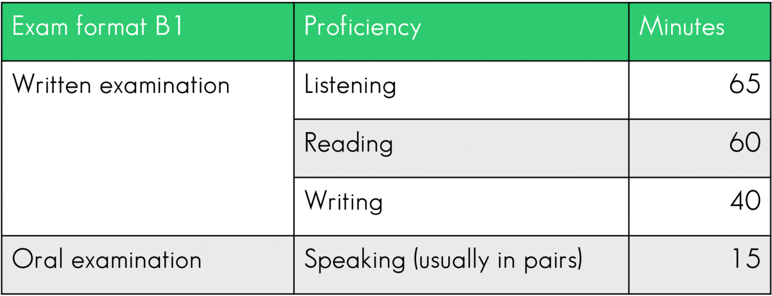 Everything you need to know about the Goethe exam in 2024