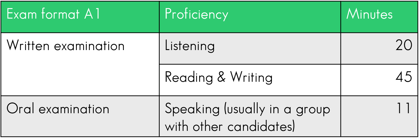Everything you need to know about the TELC Test in 2024