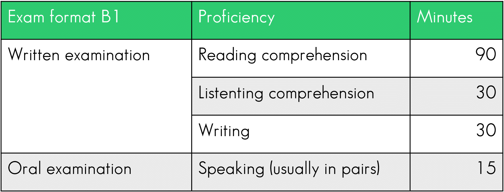 Everything you need to know about the TELC Test in 2024