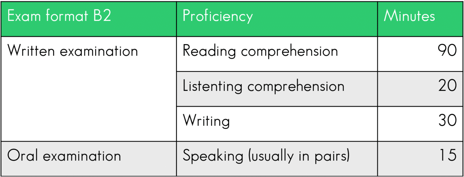 Everything you need to know about the TELC Test in 2024