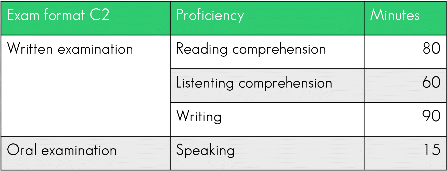 Everything you need to know about the TELC Test in 2024
